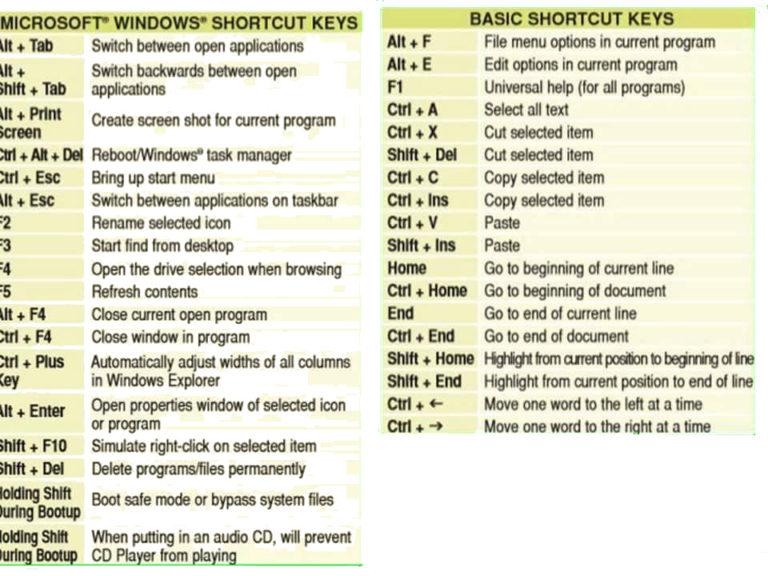 Shortcut Keys Readmyhelp